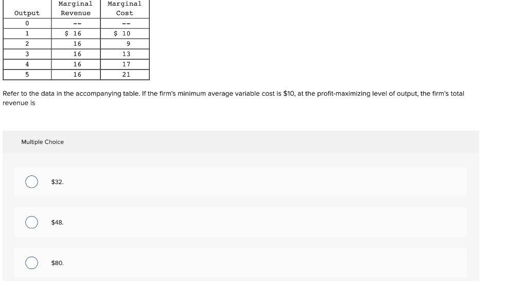 Solved Marginal Revenue Marginal Cost Output 0 1 $ 16 16 2 3 | Chegg.com Solved Marginal Revenue Marginal Cost Output 0 1 $ 16 16 2 3 | Chegg.com