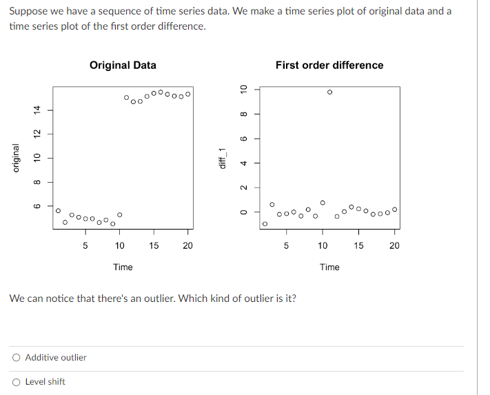 Solved Suppose we have a sequence of time series data. We | Chegg.com
