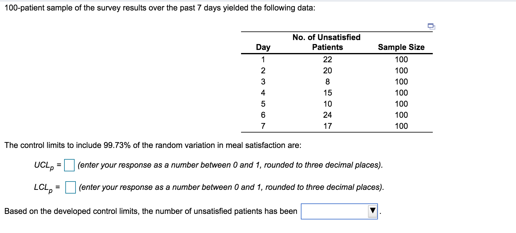 Solved 100-patient sample of the survey results over the | Chegg.com