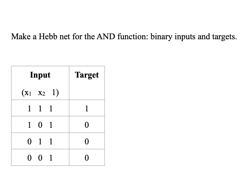 Solved Make a Hebb net for the AND function: binary inputs | Chegg.com
