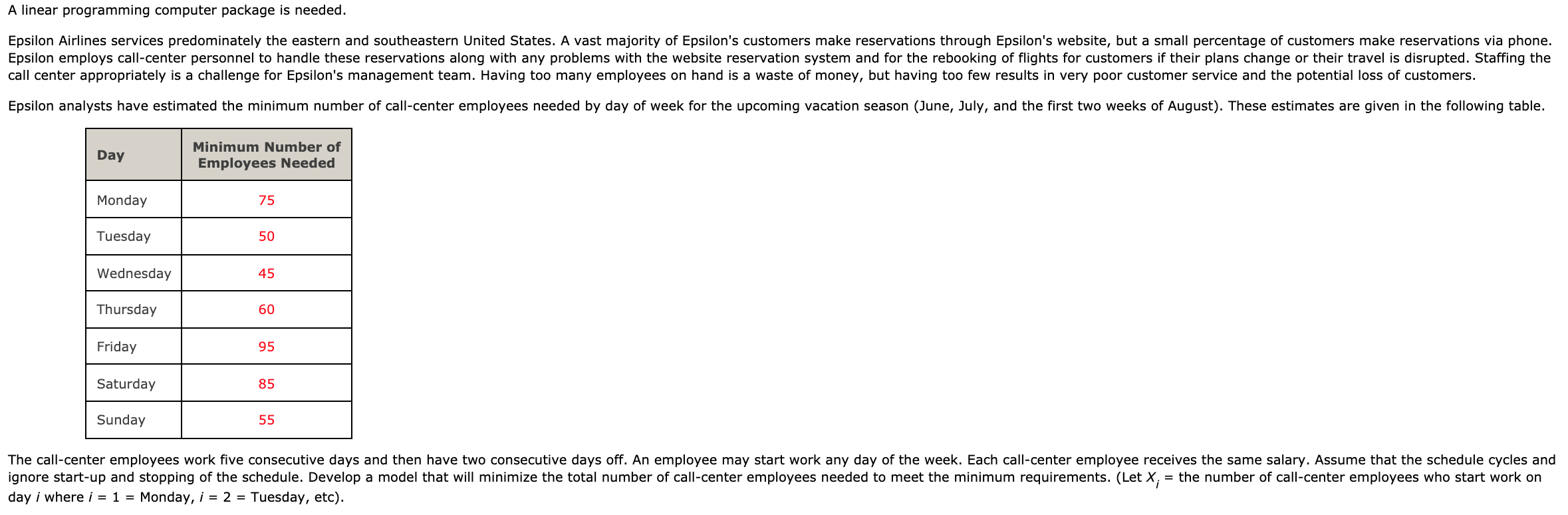Solved A linear programming computer package is needed. | Chegg.com