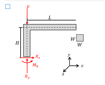 Solved Consider the FBD for an L-beam fixed at the bottom | Chegg.com