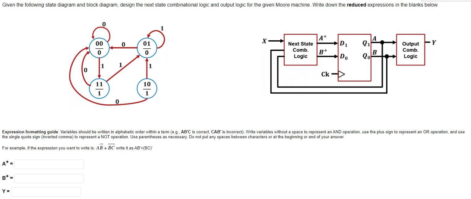 Solved Given the following state diagram and block diagram, | Chegg.com
