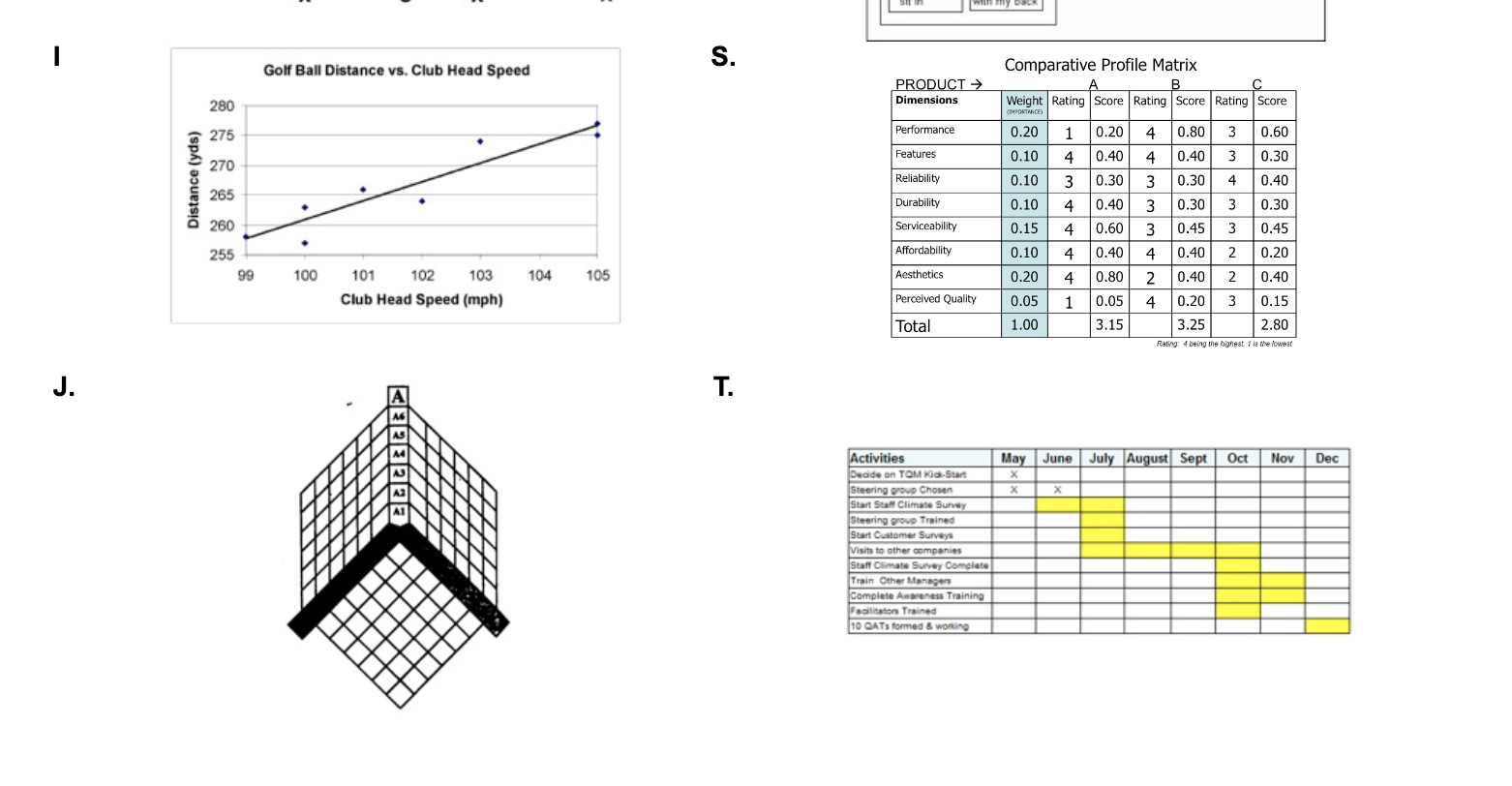 Solved 1. In the Process Decision Program Chart that you can | Chegg.com