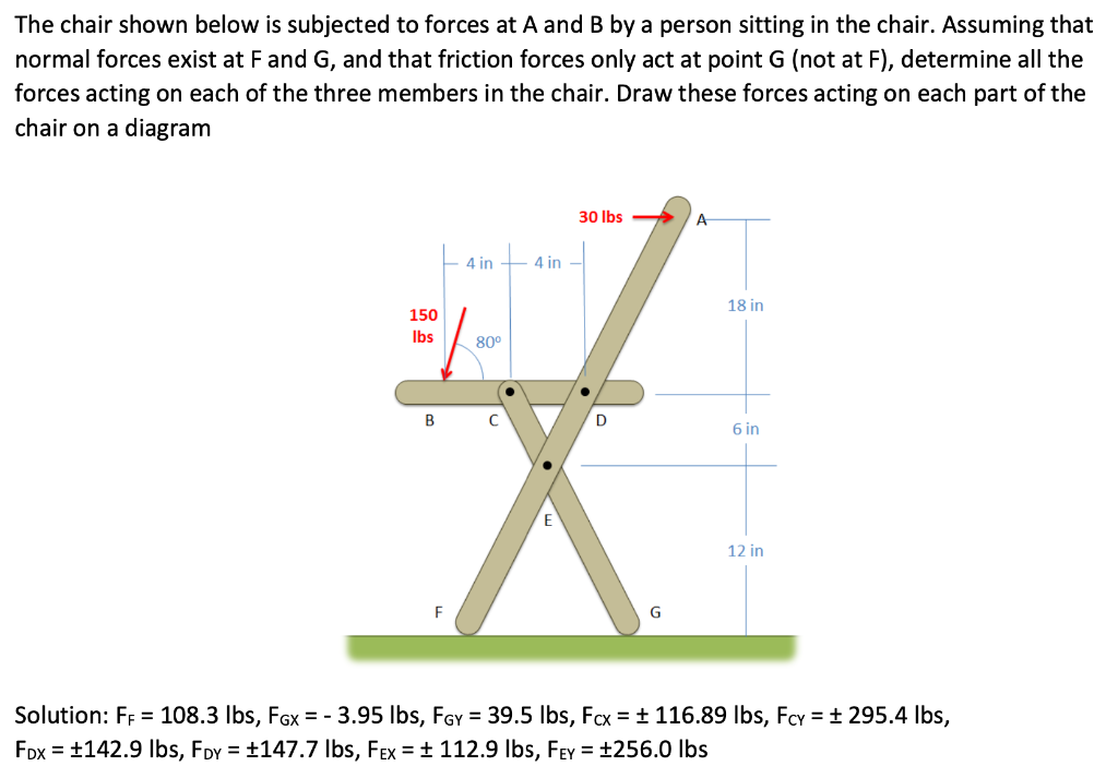 Solved The chair shown below is subjected to forces at A and | Chegg.com