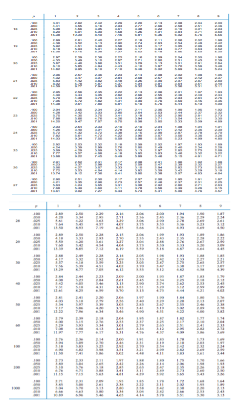 TABLE F x2 distribution critical values Tail | Chegg.com