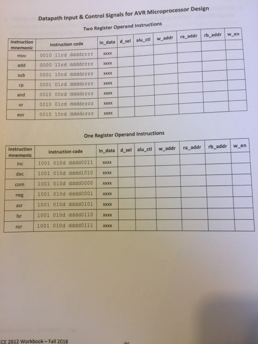 Datapath Input & Control Signals for AVR | Chegg.com