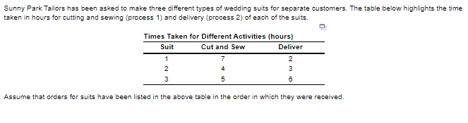 Solved A) Using the FCFS rule for scheduling, the | Chegg.com