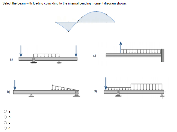 Solved Select the most economical C-shaped cross-section | Chegg.com