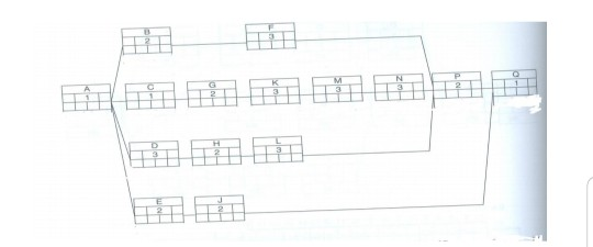 Solved 2 5. Schedule the precedence diagram for the | Chegg.com