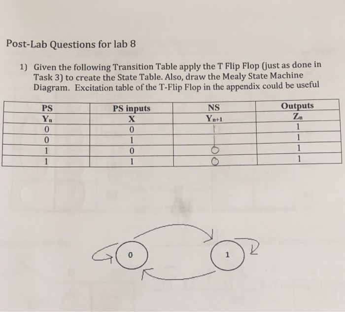 Solved 1) given the following transition table apply the T | Chegg.com