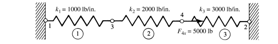Solved Q1 : Provide the stiffness matrix three elements 10pt | Chegg.com