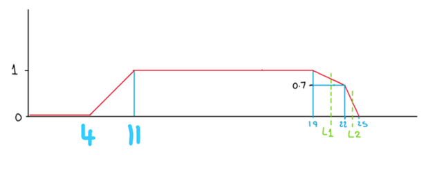Solved a=4,b=11,c=19,d=25 Questions a - d use the first | Chegg.com
