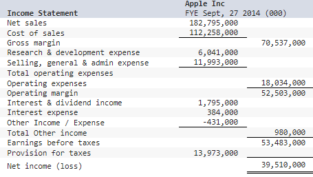 Solved Calculate the Apple's ROIC and supporting ratios. | Chegg.com