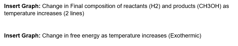 Solved Make a graph for the change in Final composition of | Chegg.com