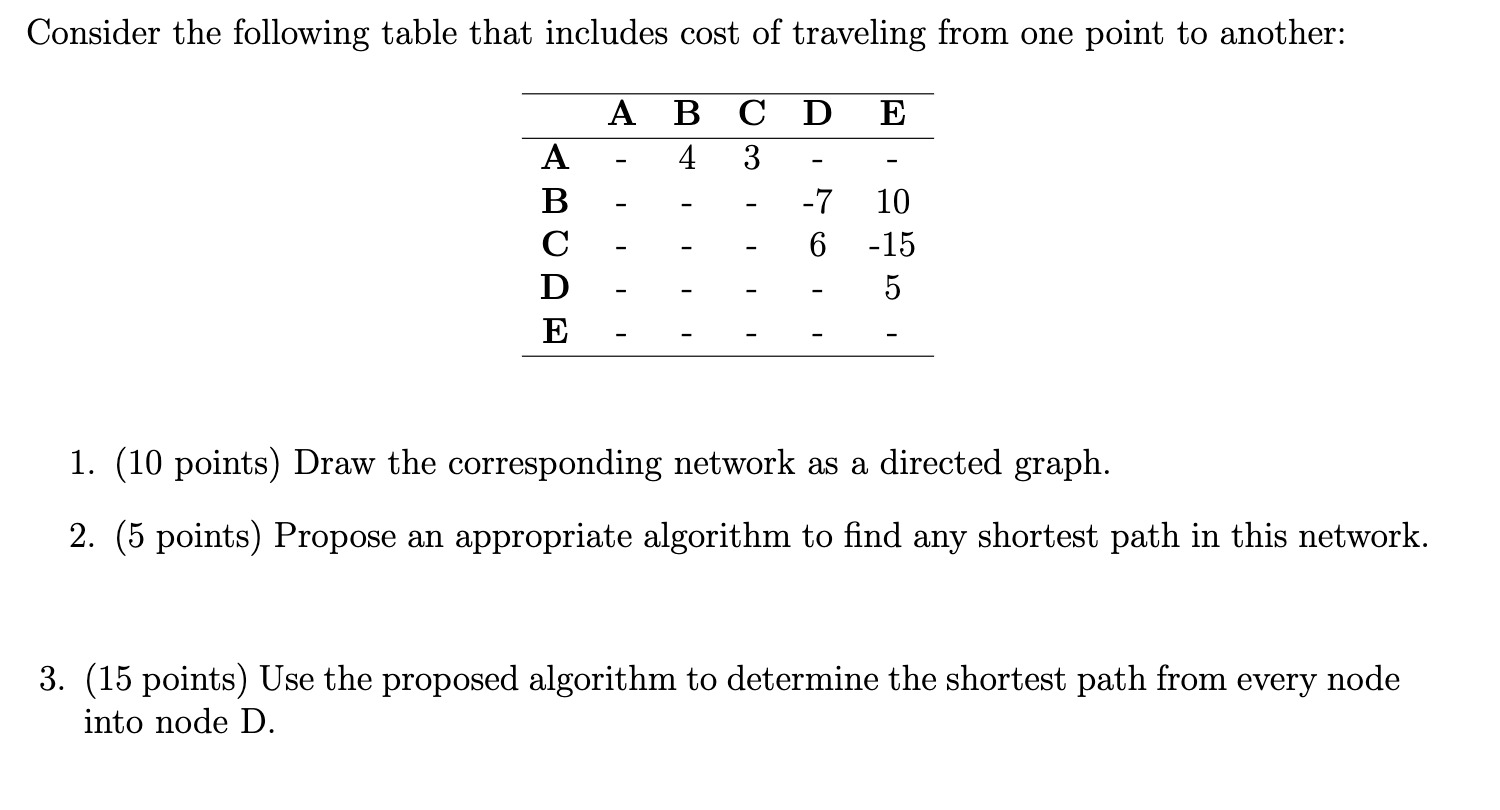 Solved Consider the following table that includes cost of | Chegg.com
