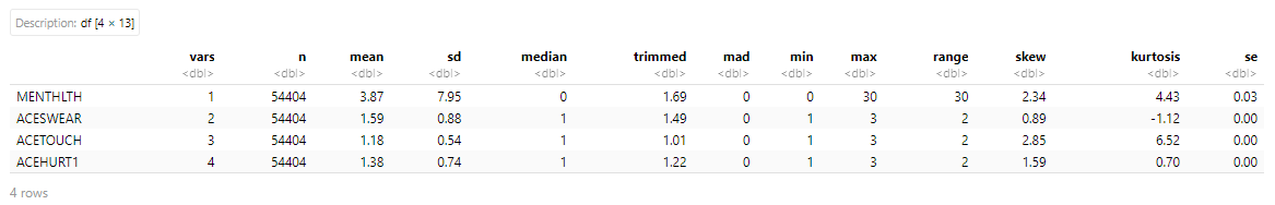 Solved What does the statics reveal for each | Chegg.com