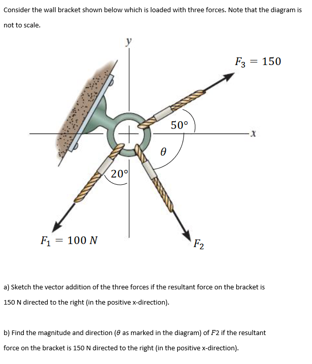 Solved Consider the wall bracket shown below which is loaded | Chegg.com