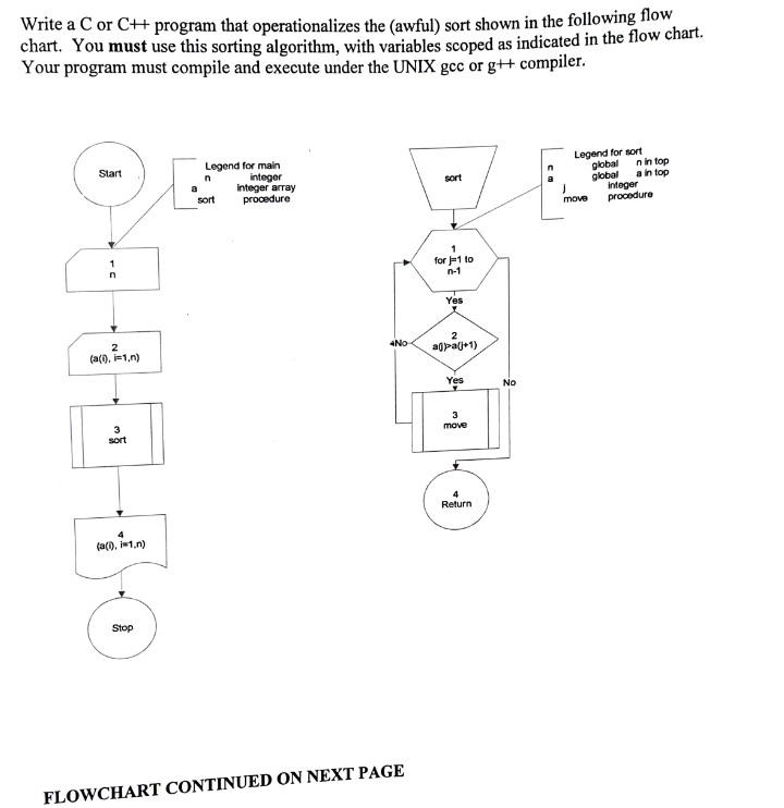 Solved Write a C or C++ program that operationalizes the | Chegg.com
