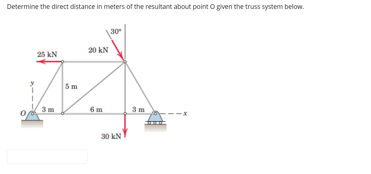 Solved Determine the direct distance in meters of the | Chegg.com