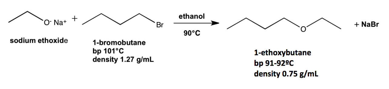 Solved Create a stoichiometry table for the reagents | Chegg.com