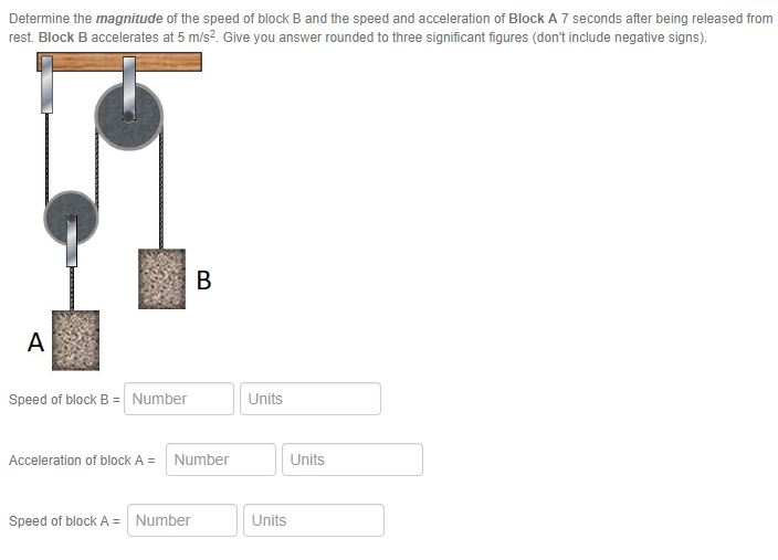Solved Determine the magnitude of the speed of block B and | Chegg.com