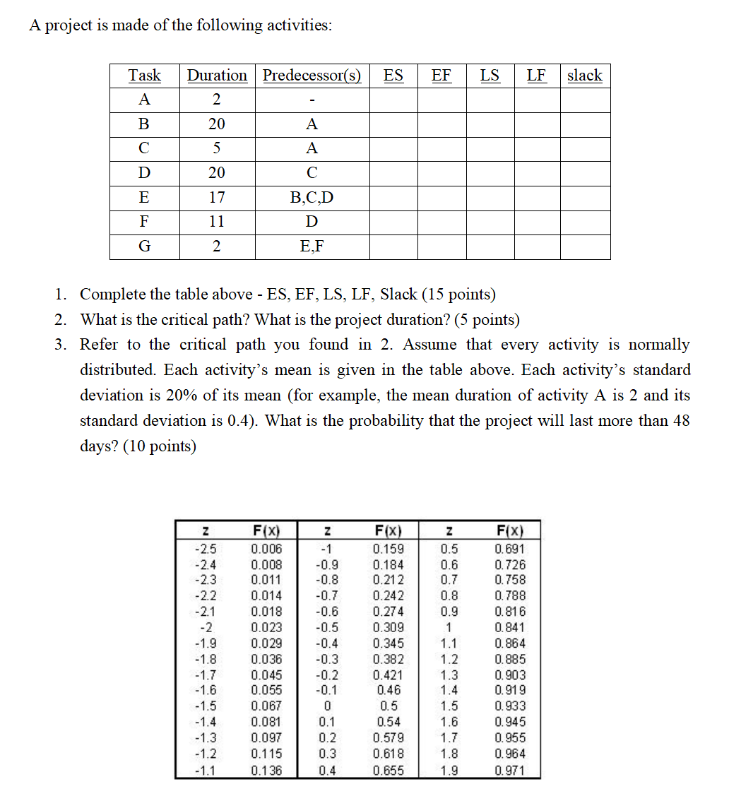Solved A project is made of the following | Chegg.com