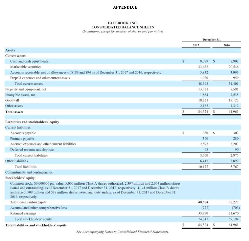 Using financial statements for Facebook provided in | Chegg.com