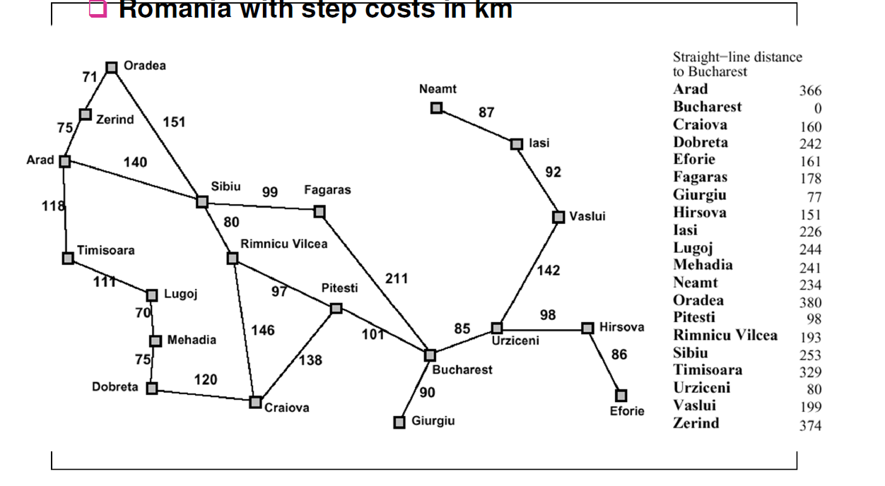 Solved Implement Branch And Bound And A Algorithm In Python 4698