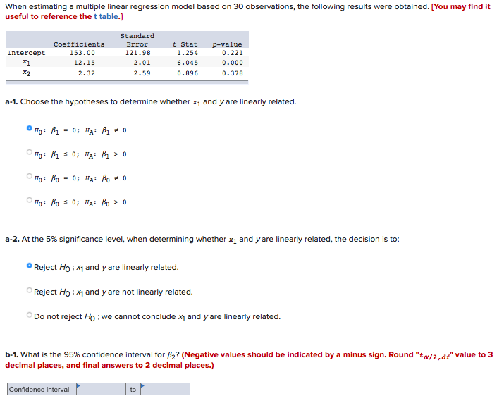 Solved When estimating a multiple linear regression model | Chegg.com