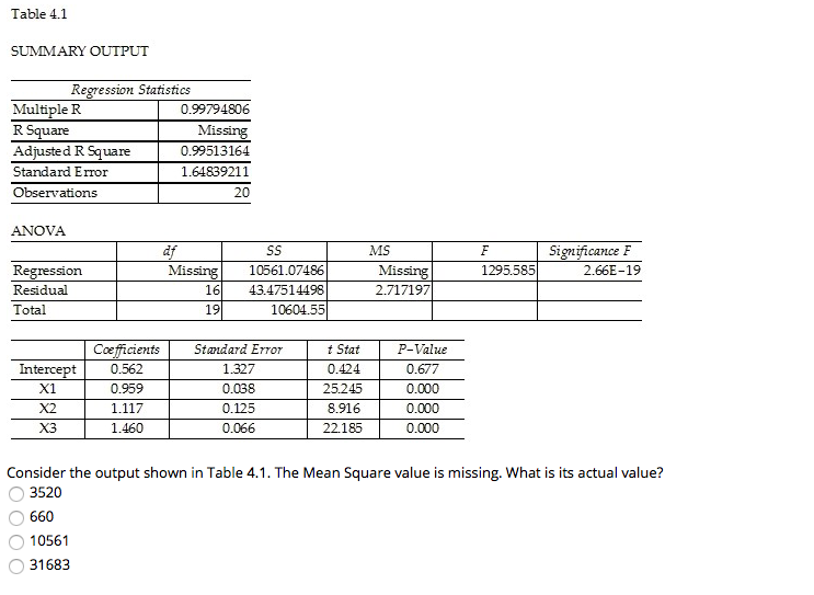 Solved Table 4.1 SUMMARY OUTPUT Regression Statistics | Chegg.com