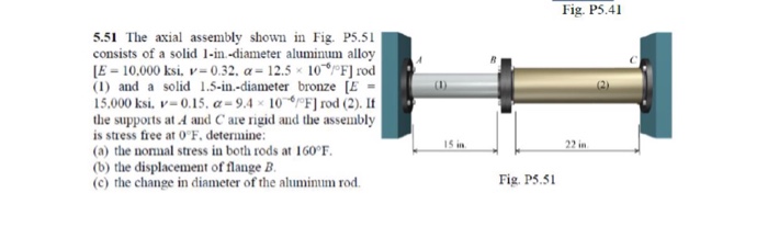 Solved The axial assembly shown in Fig. P5.51 consists of a | Chegg.com