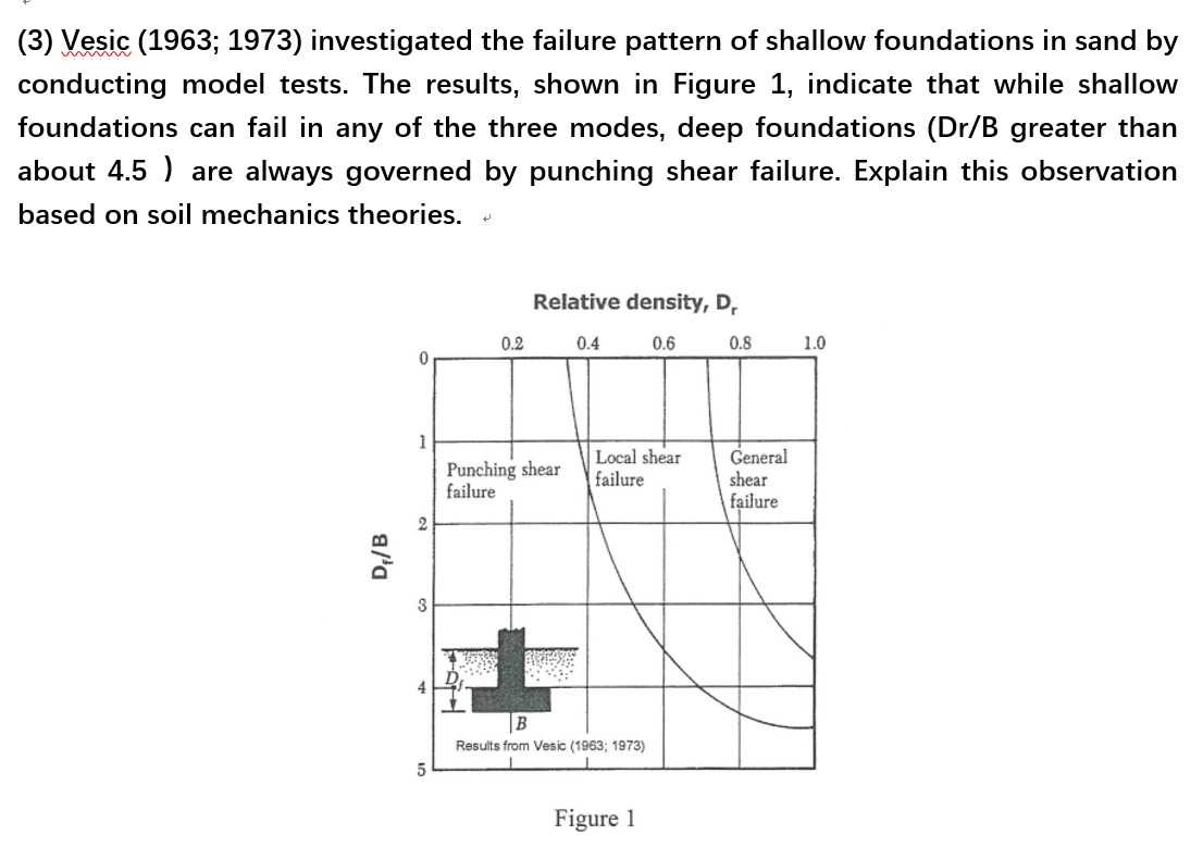 Solved (3) Vesic (1963;1973) investigated the failure | Chegg.com