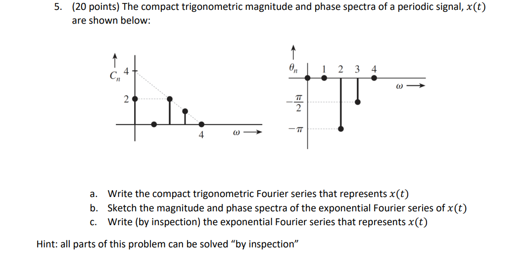 (20 points) The compact trigonometric magnitude and | Chegg.com