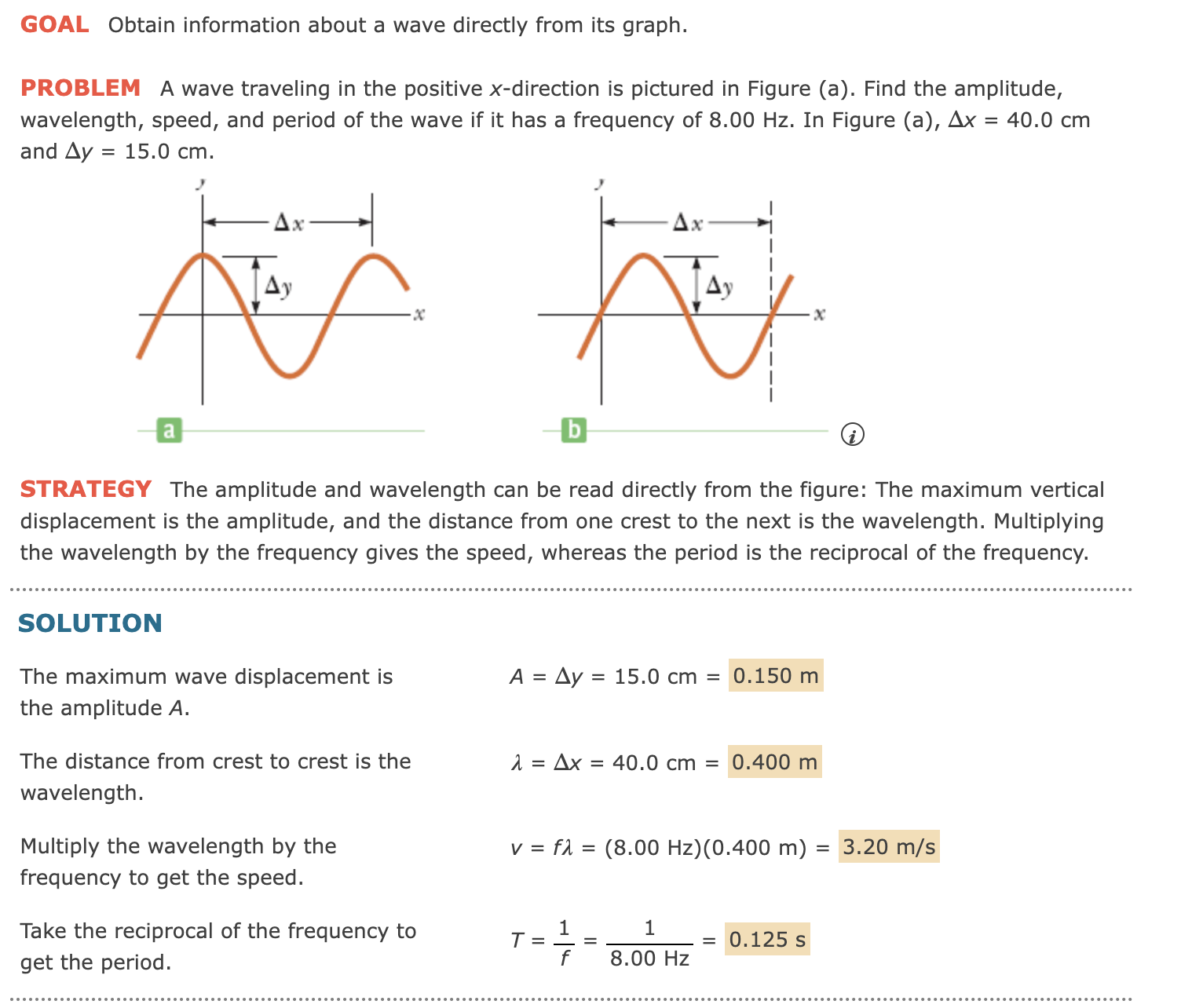 Solved GOAL Obtain information about a wave directly from | Chegg.com