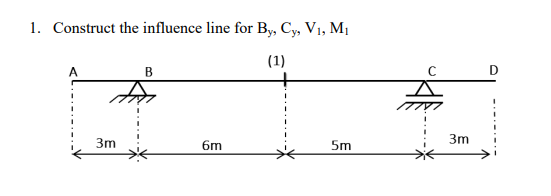 Solved 1. Construct the influence line for By,Cy,V1,M1 | Chegg.com