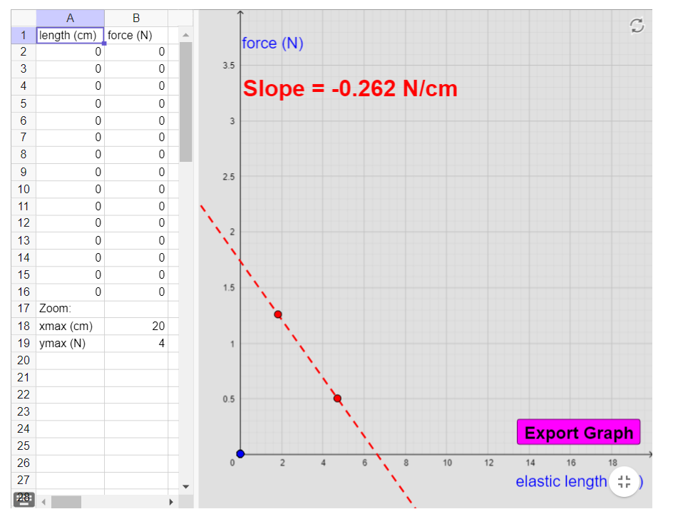 Solved - The slope value of your fit line is presented in | Chegg.com