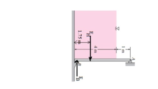 Solved A 4-m-high, 5-m-wide rectangular plate blocks theend | Chegg.com
