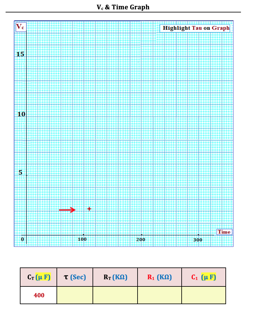 Solved 4 Pts 1. Determine Time constant from Graph • R1 & Ci | Chegg.com