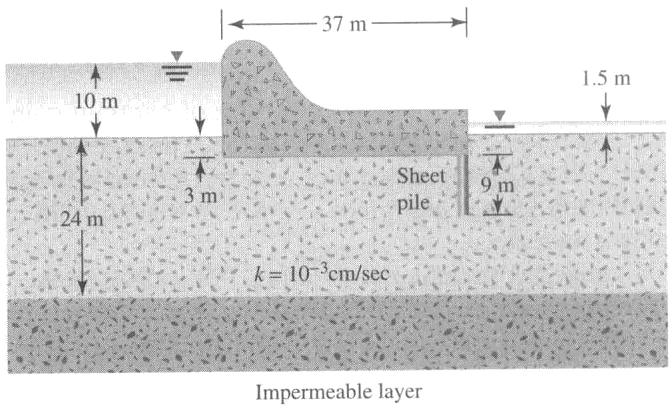 Solved Draw the flow net for the dam in the following | Chegg.com