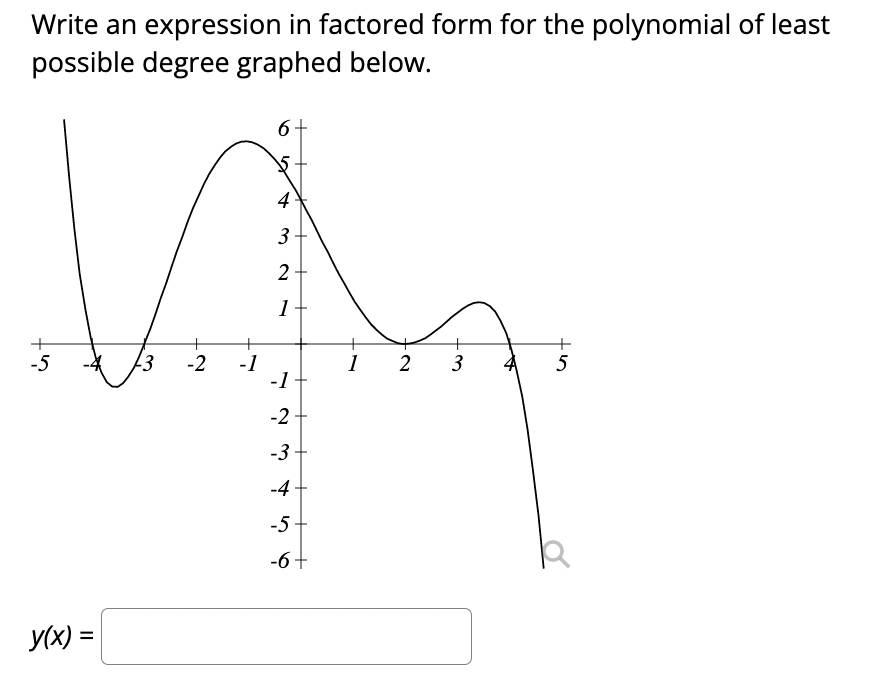 Solved Write an expression in factored form for the | Chegg.com