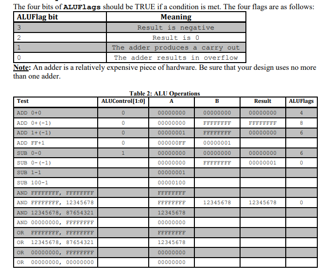 Solved Digital Design and Computer Architecture, | Chegg.com