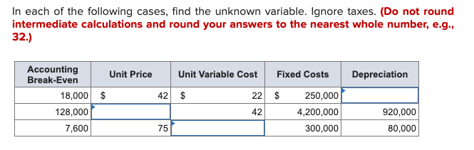 Solved In each of the following cases, find the unknown | Chegg.com
