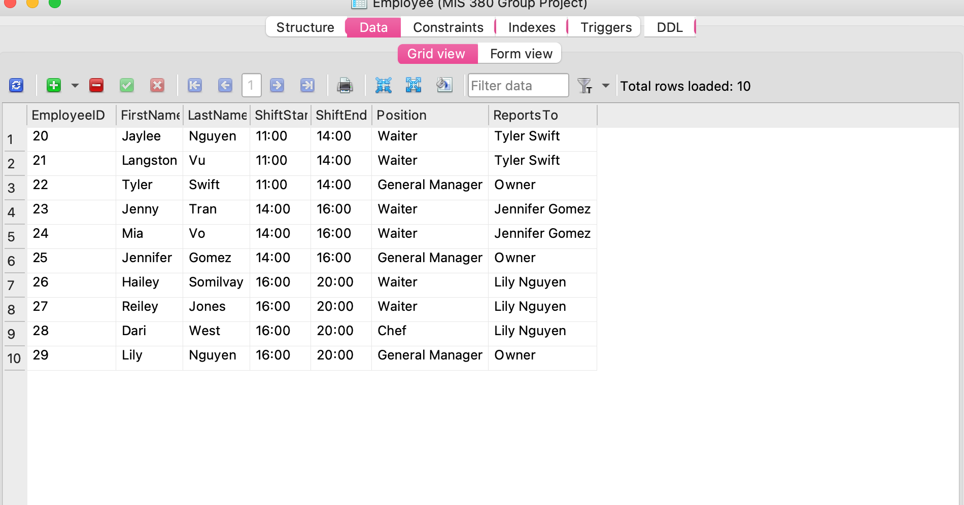 Solved How can I find out How many employees report to each | Chegg.com