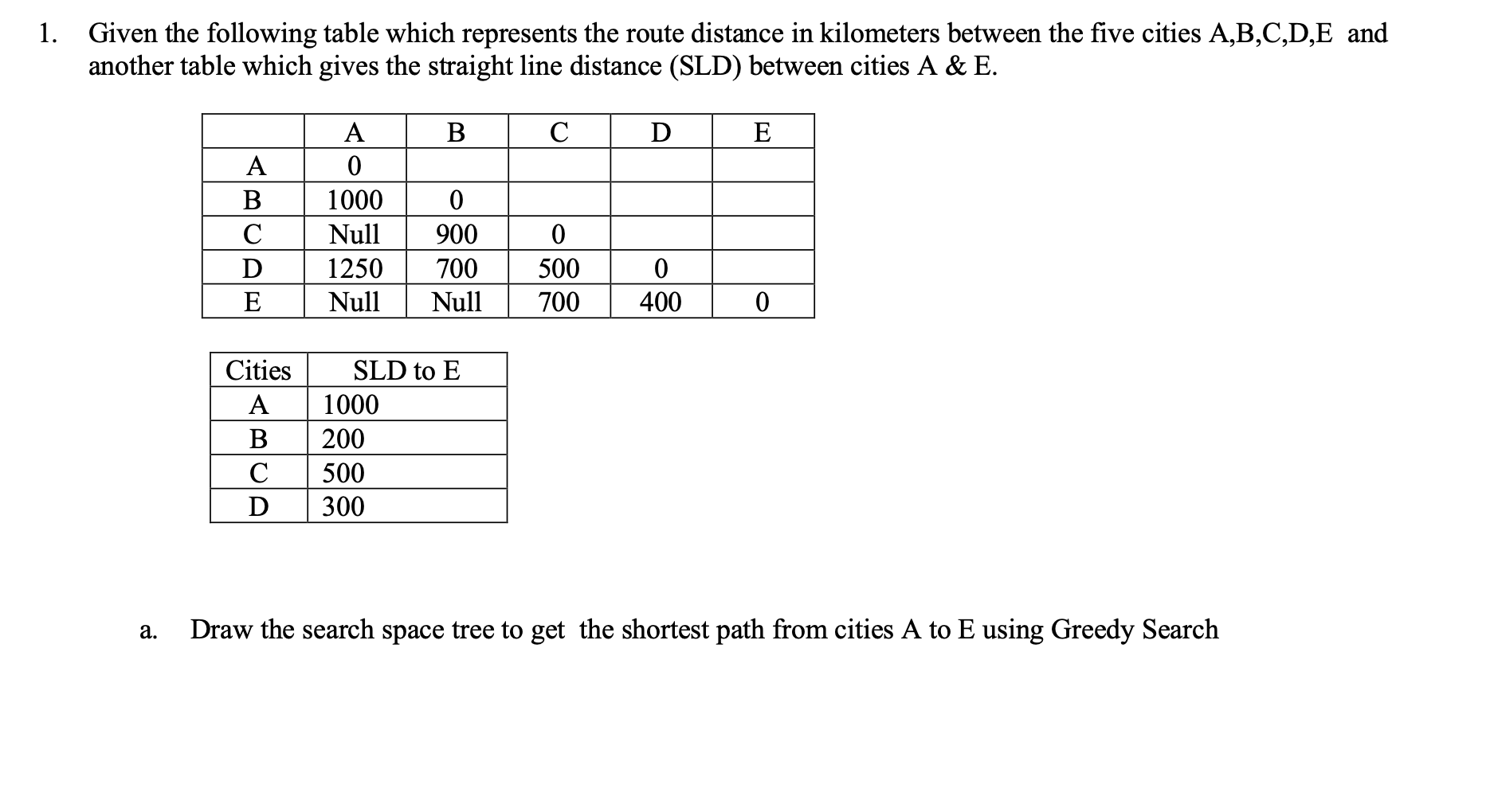 Solved 1. Given the following table which represents the | Chegg.com
