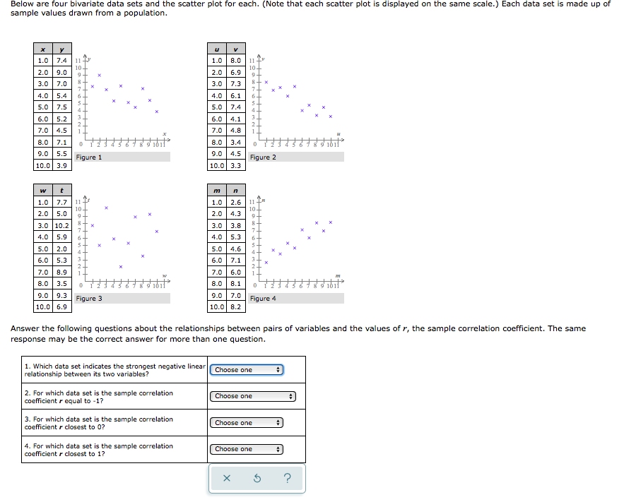 Solved Below are four bivariate data sets and the scatter | Chegg.com