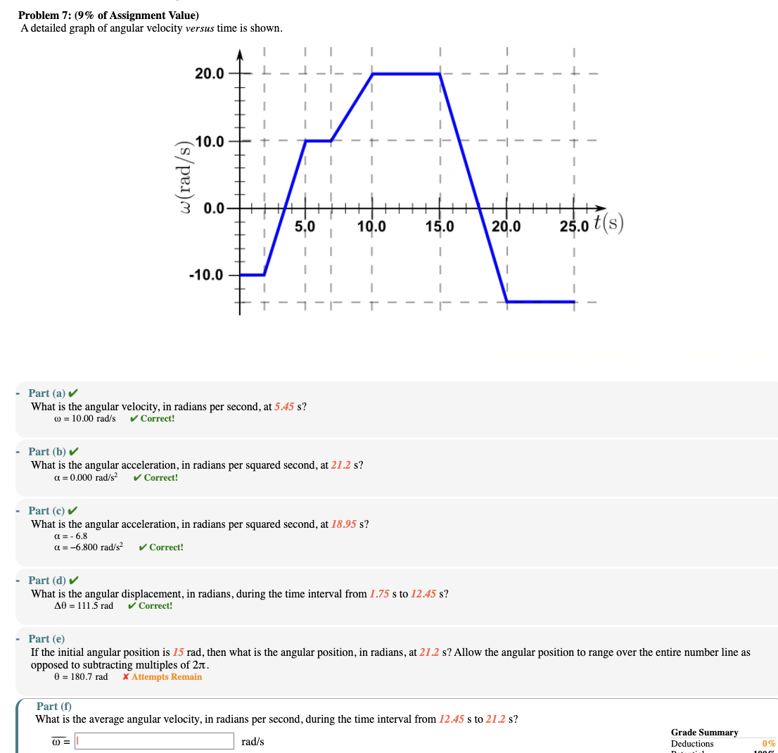 Solved Show me the steps to solve part e and part f please | Chegg.com