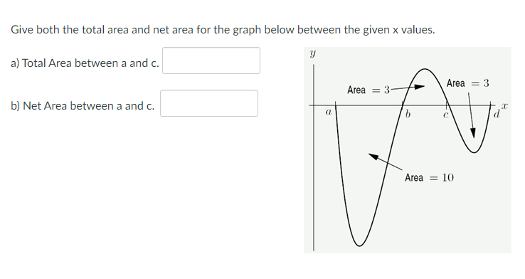 Solved Give both the total area and net area for the graph | Chegg.com