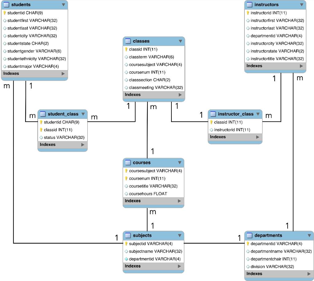 Solved Down below is sql schema. | Chegg.com
