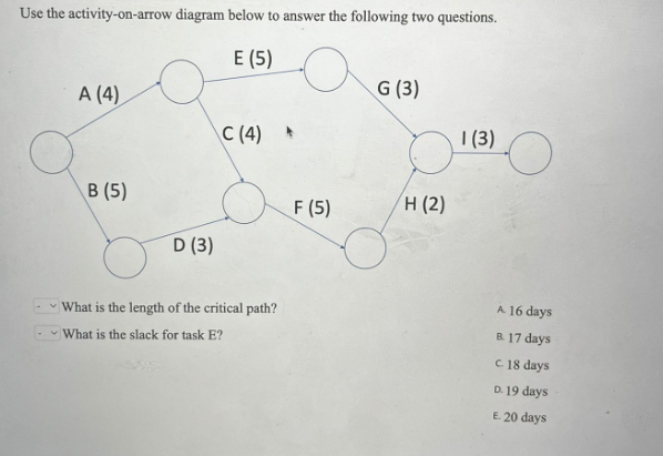 Solved Use the activity-on-arrow diagram below to answer the | Chegg.com